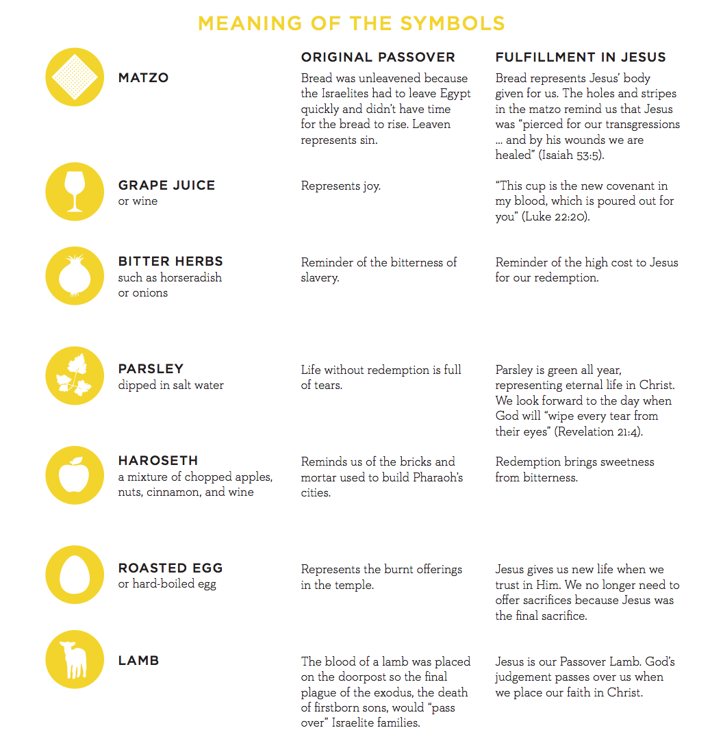 Passover: Preparing for Easter - HomeFront Magazine